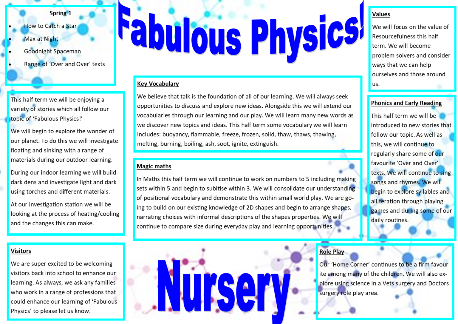 Topic Maps – Western Community Primary School