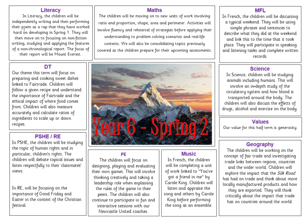 Topic Maps – Western Community Primary School