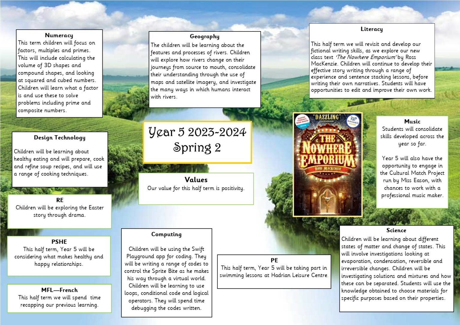 Topic Maps – Western Community Primary School