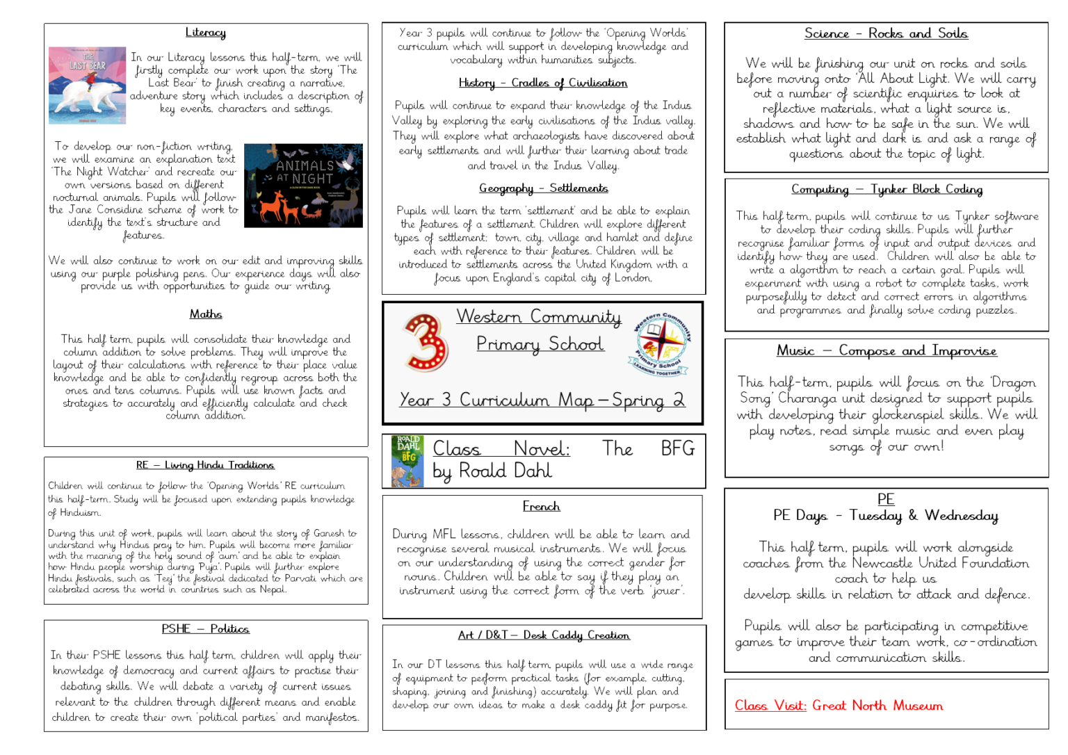 Topic Maps – Western Community Primary School