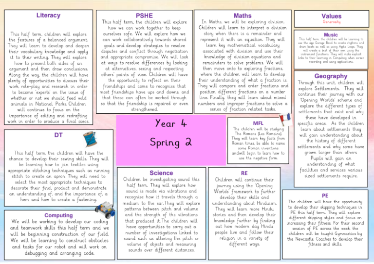 Topic Maps – Western Community Primary School