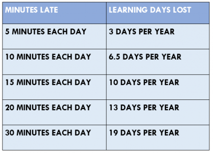 The School Day | Whickham