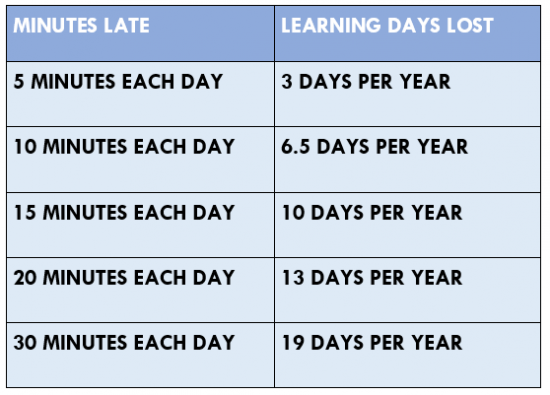 The School Day | Whickham School