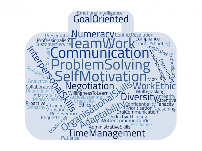 Employability Skills | Whickham School