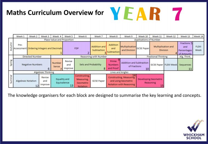 Maths | Whickham School