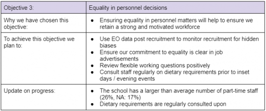 Equality Objectives | Whickham School