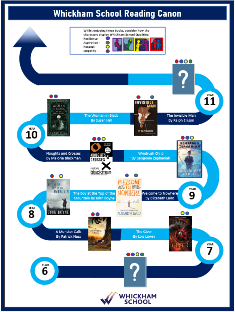 Reading | Whickham School