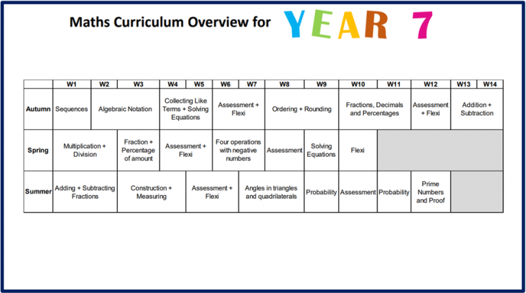 Maths | Whickham School