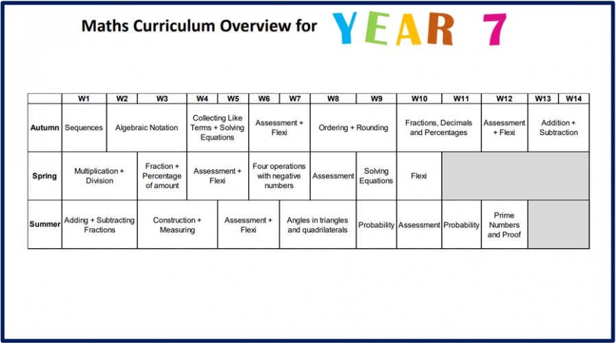 Maths | Whickham School