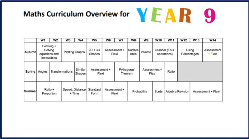 Maths | Whickham School