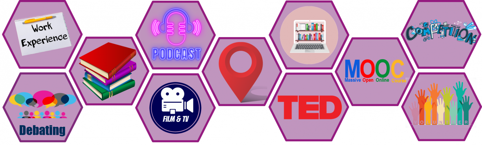 Supercurricular Activities | Whickham School