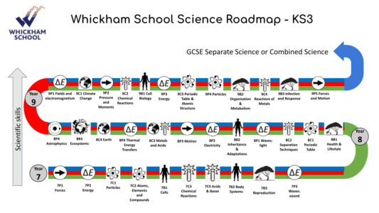 Science | Whickham School