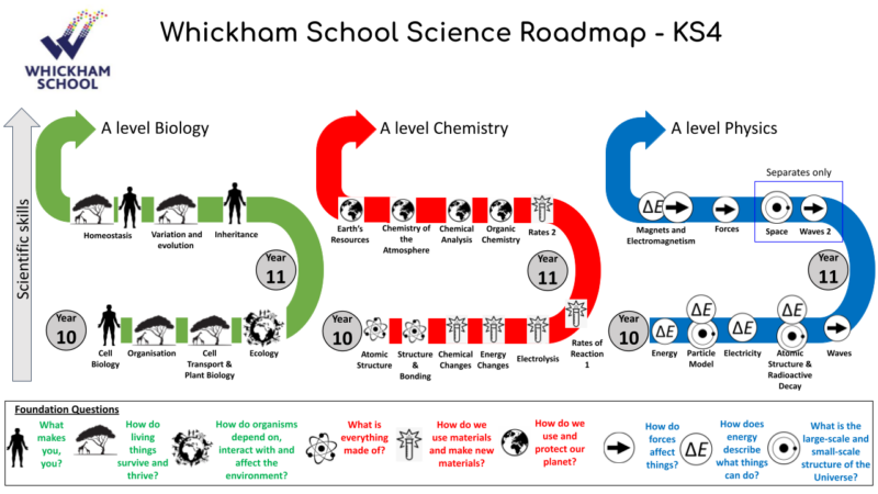 Science | Whickham School