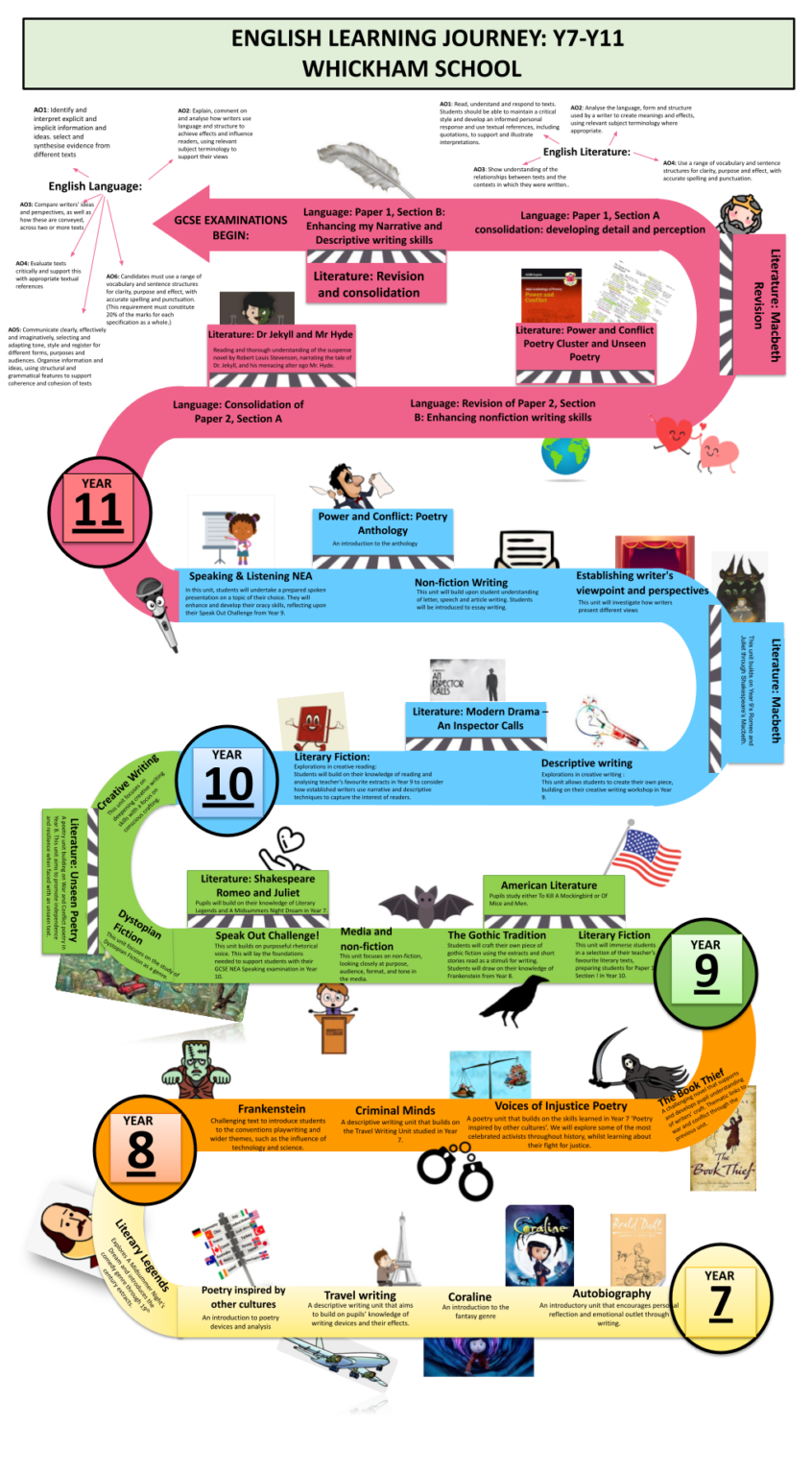 English and Media | Whickham School
