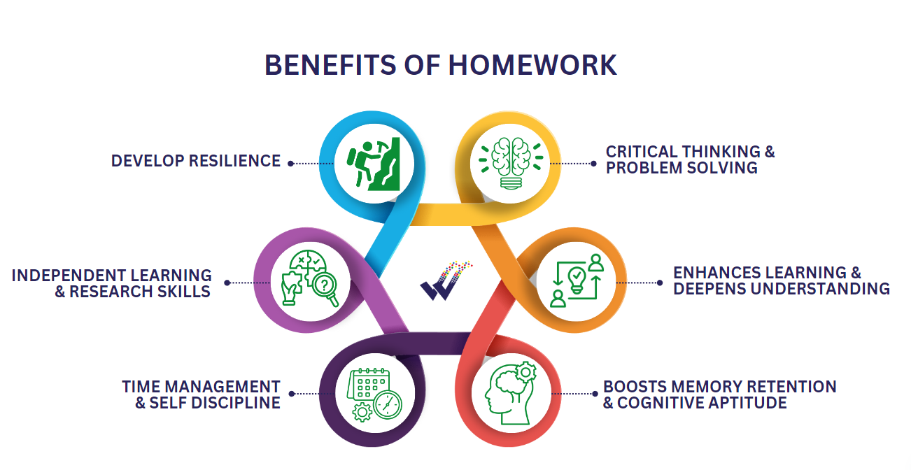 Homework Support | Whickham School