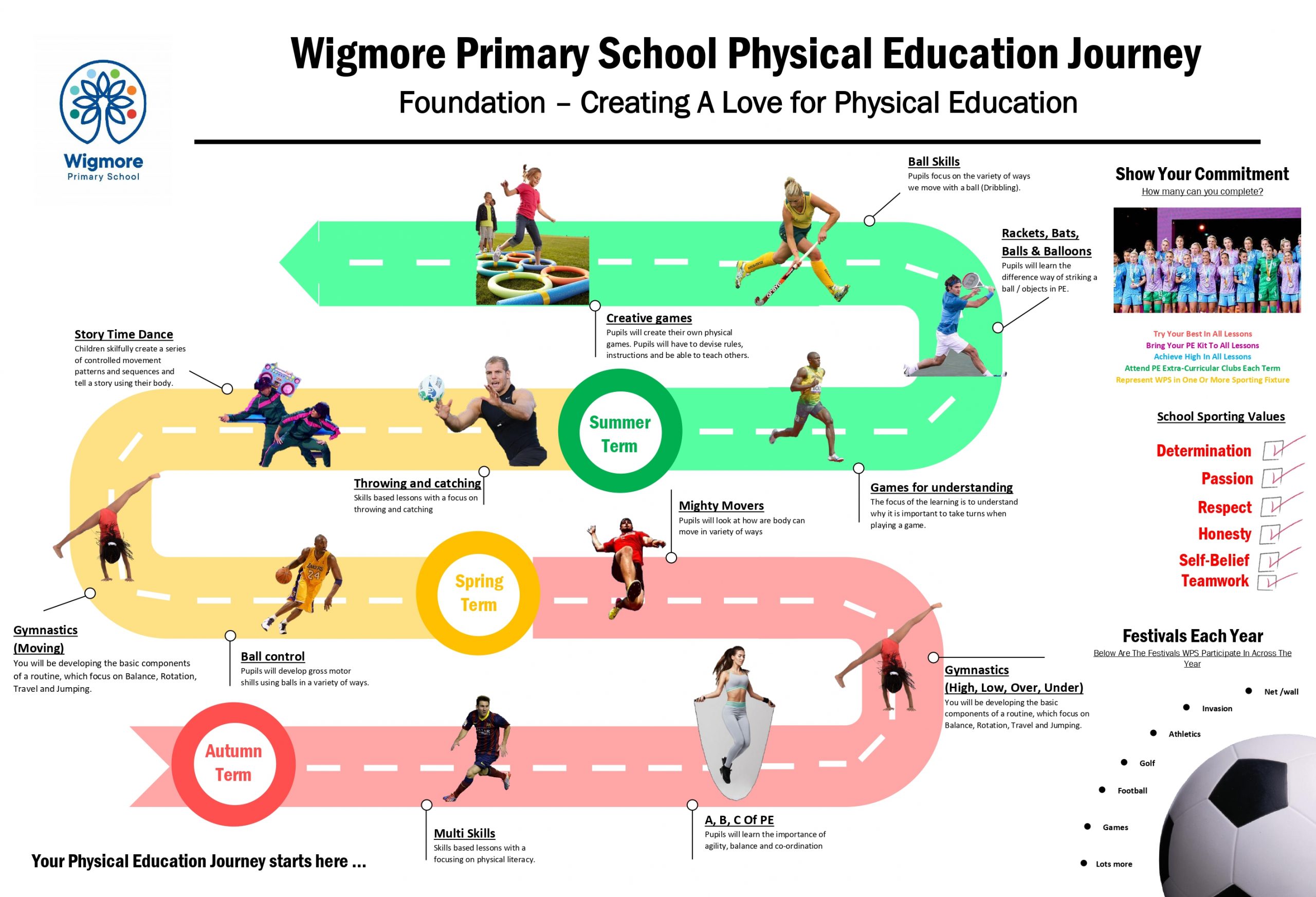 PE and Sports Premium | Wigmore Primary School