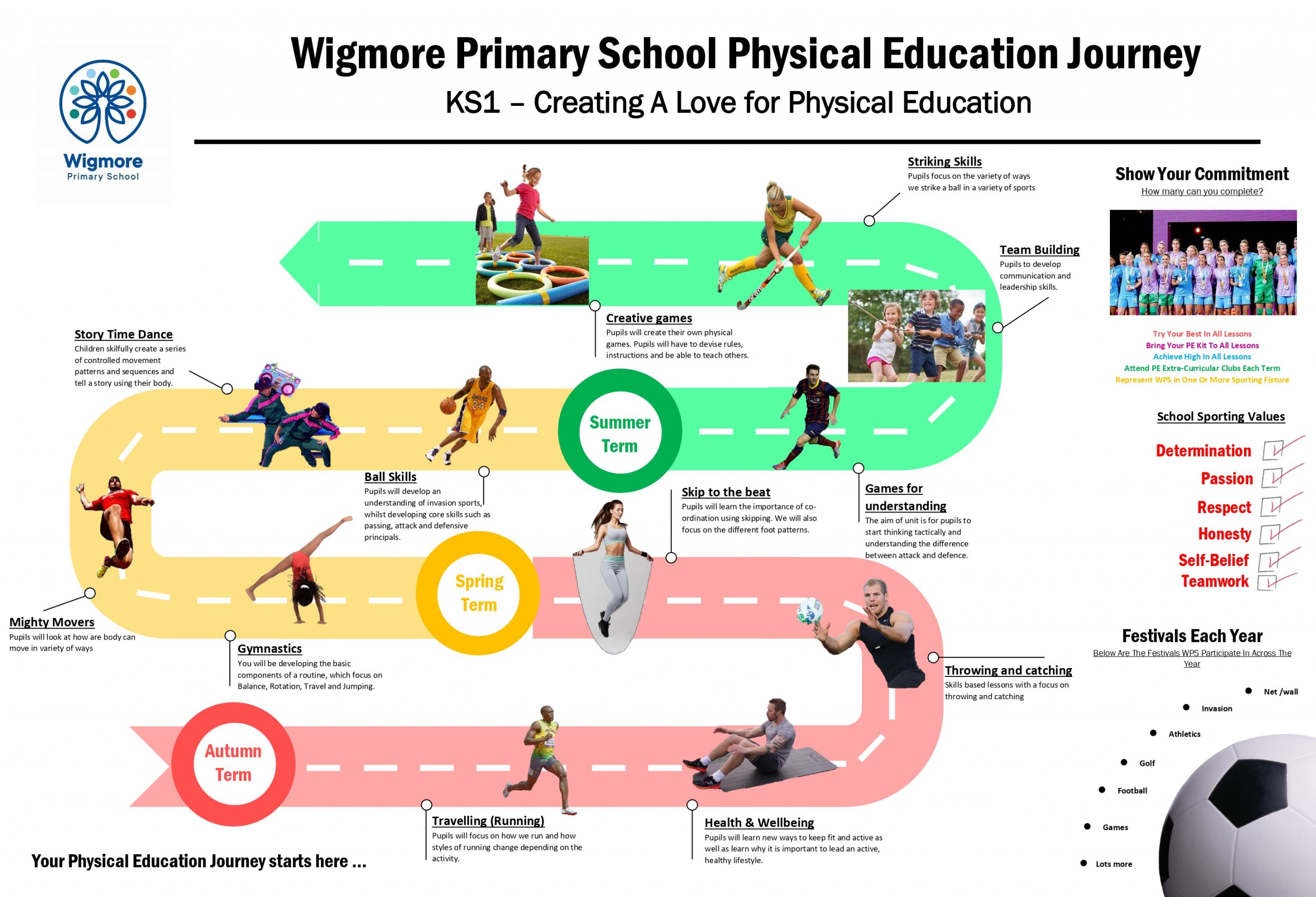 PE and Sports Premium | Wigmore Primary School