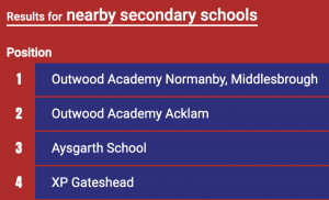 TTRockstars – England Rocks | XP Gateshead