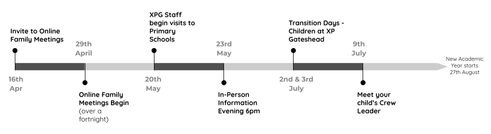 Transition timeline for Year 6 Families | XP Gateshead