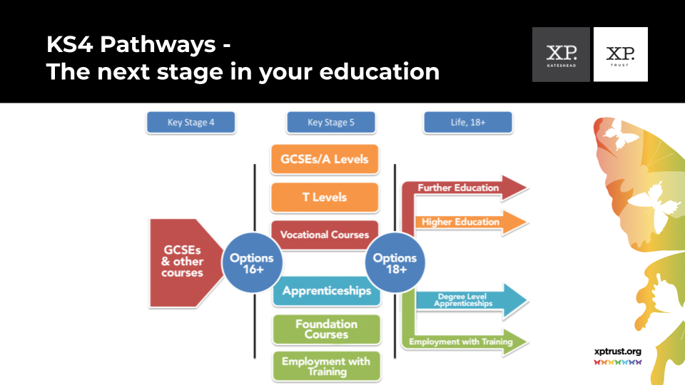 G28 Key Stage 4 Pathways – Family Drop In Evening | XP Gateshead