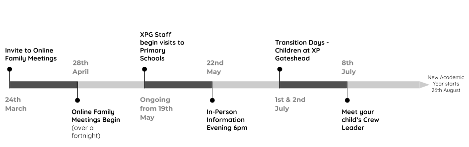 Year 6 Transition Timeline 2025 | XP Gateshead